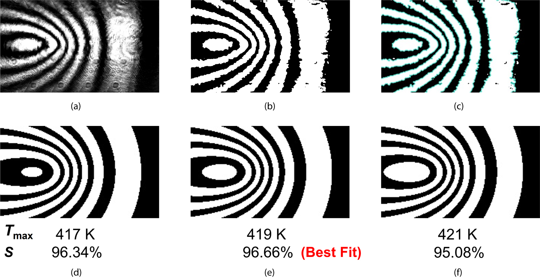 Development of a real-time temperature measurement technique for SiC ...