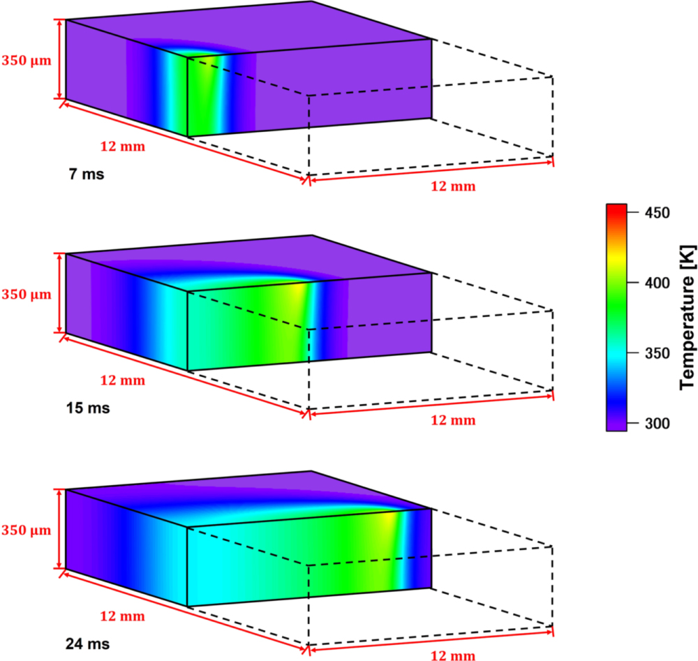 Development of a real-time temperature measurement technique for SiC ...