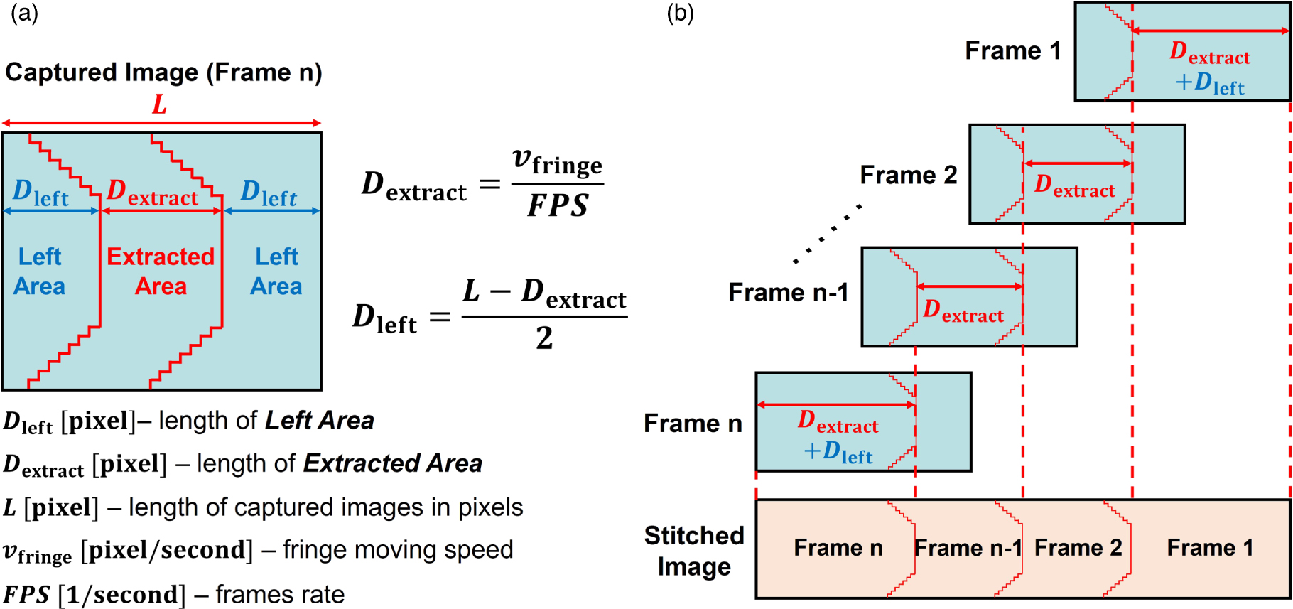 Development of a real-time temperature measurement technique for SiC ...
