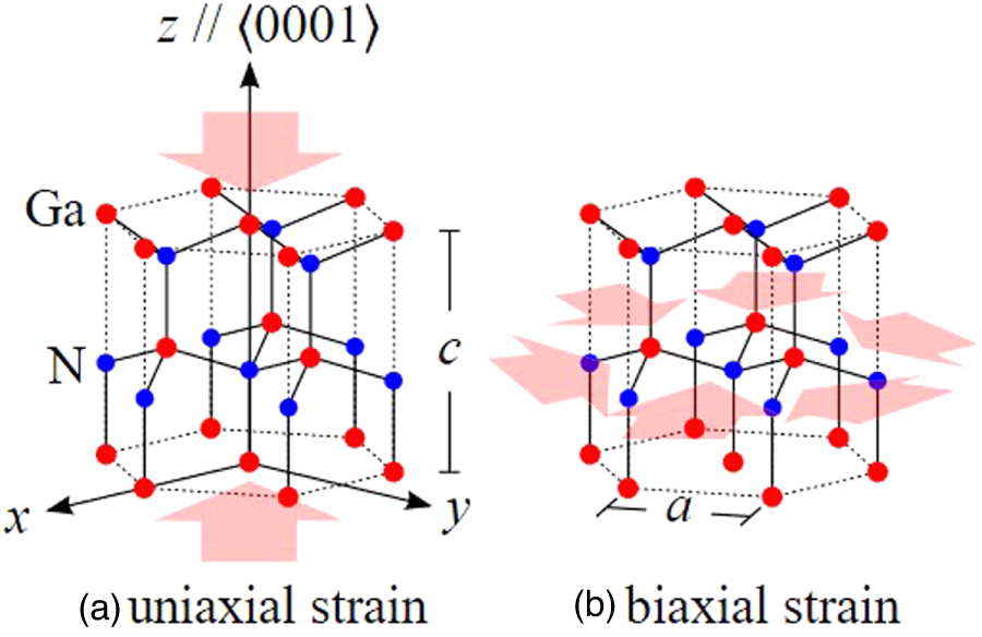 Tight-binding analysis of the effect of strain on the band structure of ...