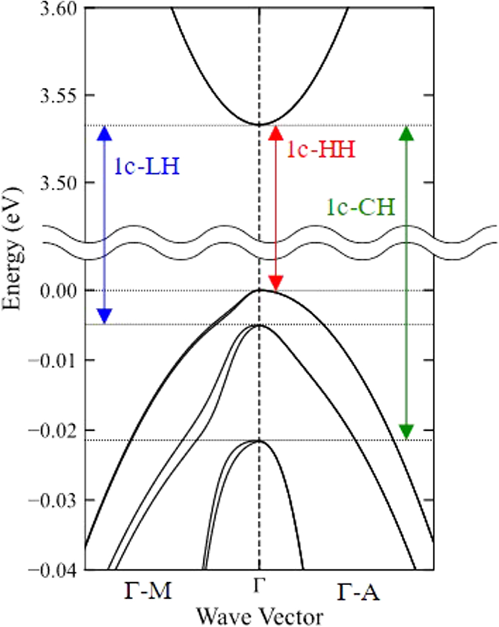 Tight-binding analysis of the effect of strain on the band structure of ...