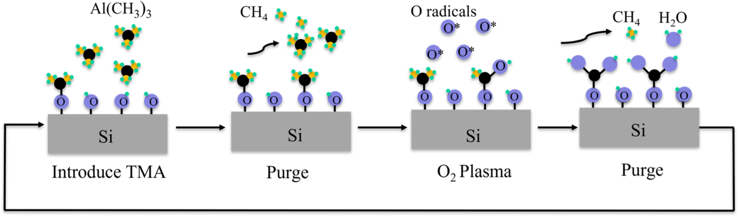 Surface activated bonding of ALD Al2O3 films - IOPscience