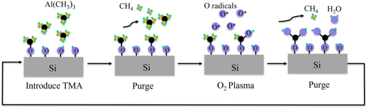 Surface activated bonding of ALD Al2O3 films - IOPscience
