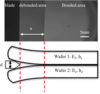 Surface activated bonding of ALD Al2O3 films - IOPscience