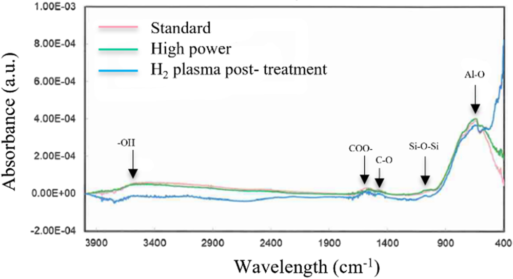 Surface activated bonding of ALD Al2O3 films - IOPscience