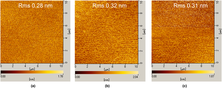 Surface activated bonding of ALD Al2O3 films - IOPscience