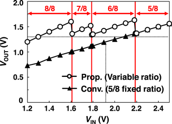 Switched-capacitor voltage buck converter with variable step-down and ...