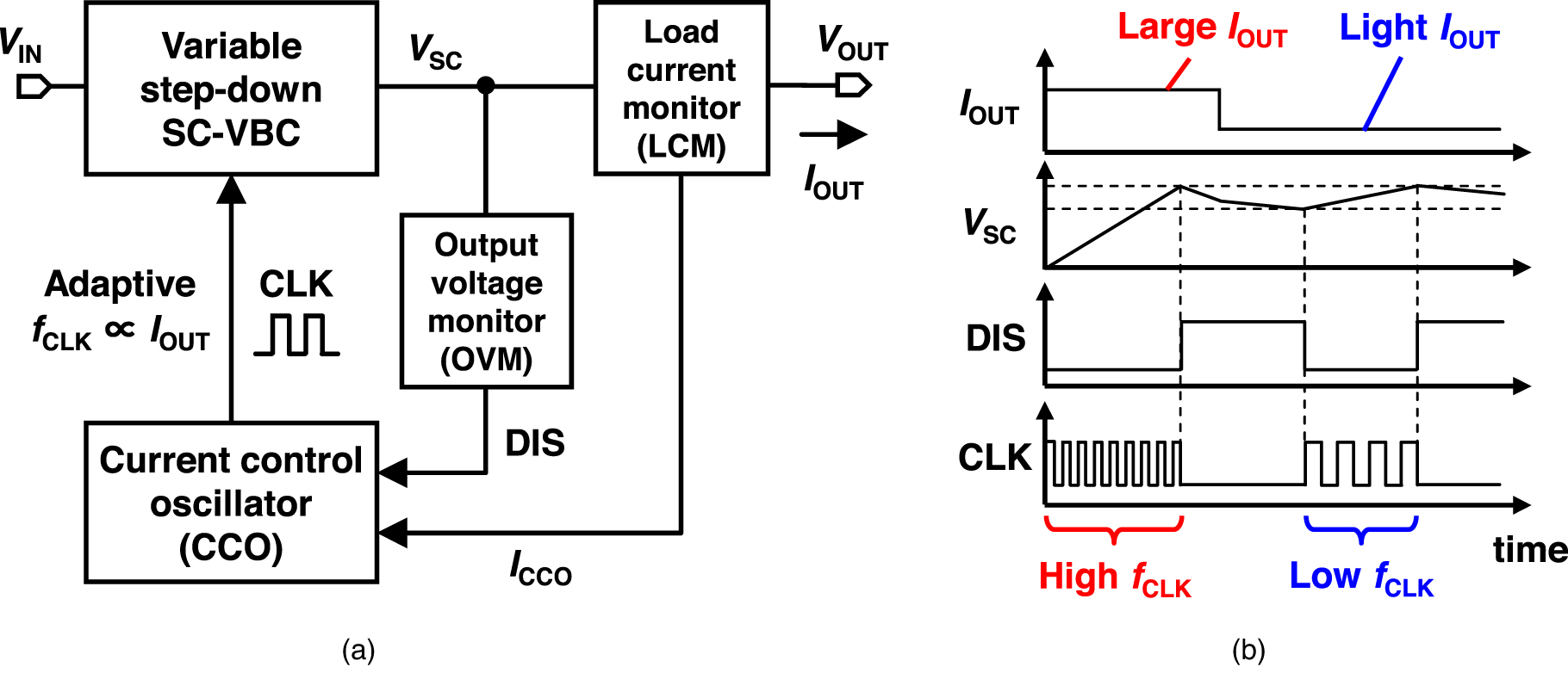 Switched-capacitor voltage buck converter with variable step-down and ...