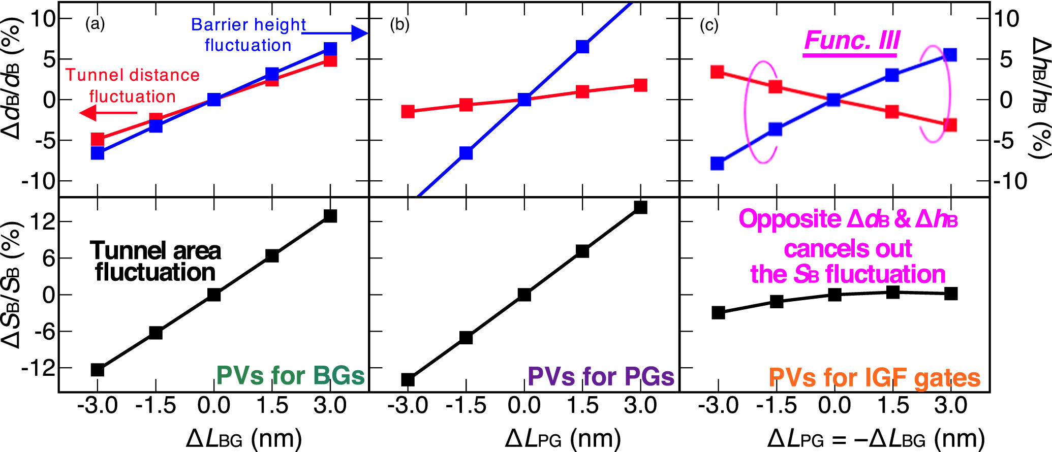 Device structure and fabrication process for silicon spin qubit ...