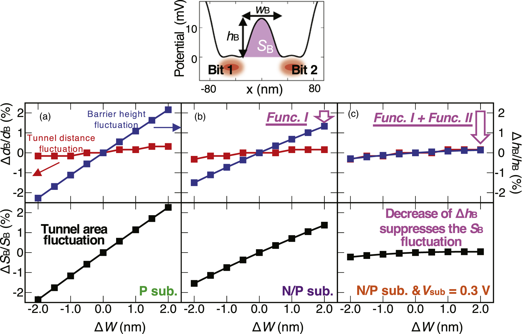 Device structure and fabrication process for silicon spin qubit ...
