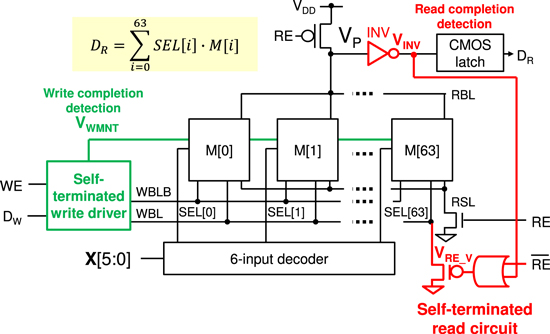 Design of an energy-efficient nonvolatile lookup table circuit using ...