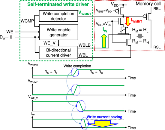 Design of an energy-efficient nonvolatile lookup table circuit using ...