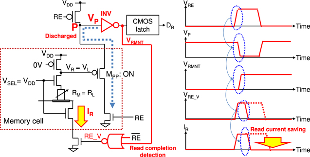 Design of an energy-efficient nonvolatile lookup table circuit using ...