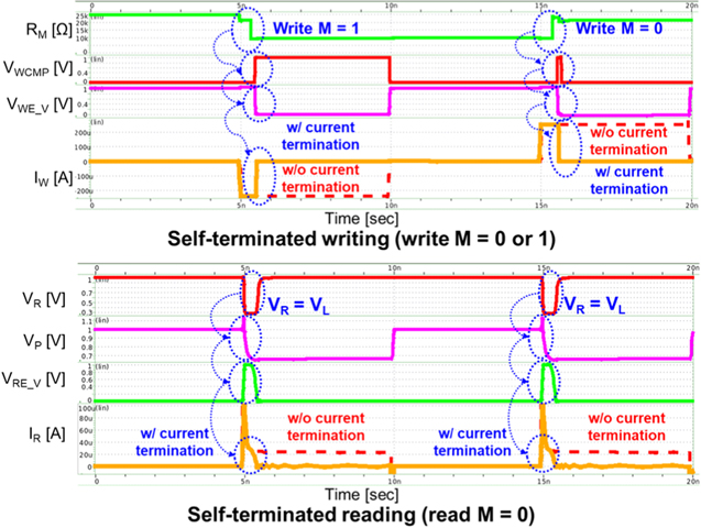 Design of an energy-efficient nonvolatile lookup table circuit using ...