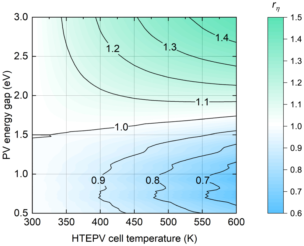 Hybrid thermoelectric-photovoltaic solar harvesters: technological and ...
