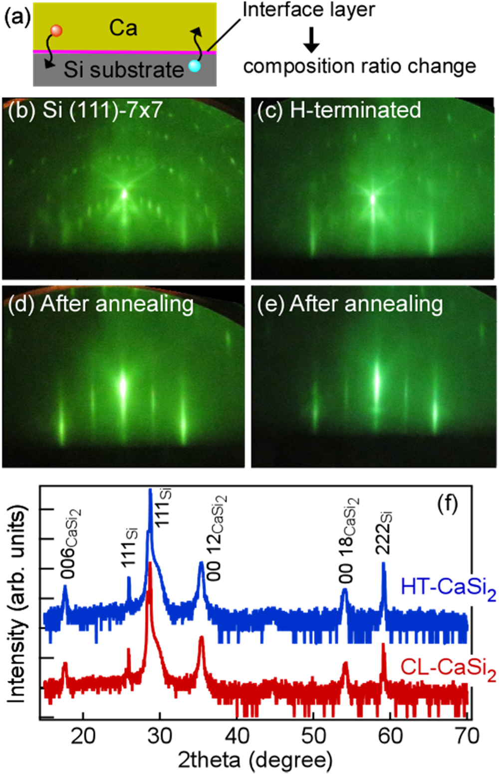 The effect of interdiffusion during formation of epitaxial Ca ...