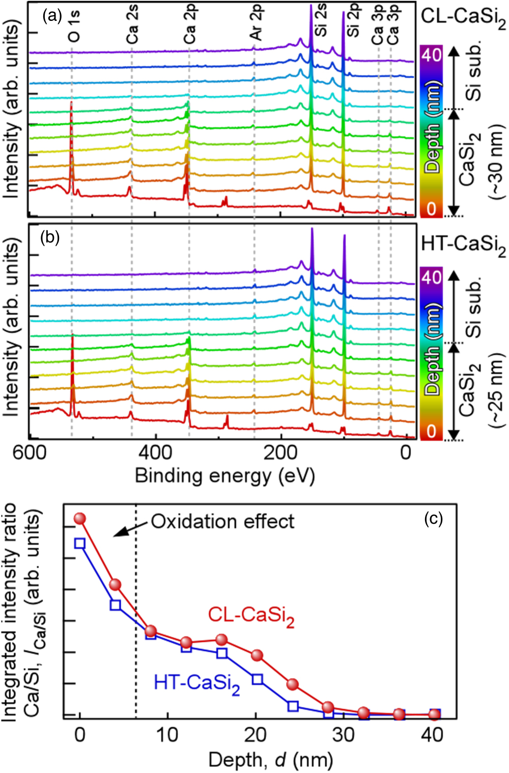 The effect of interdiffusion during formation of epitaxial Ca ...