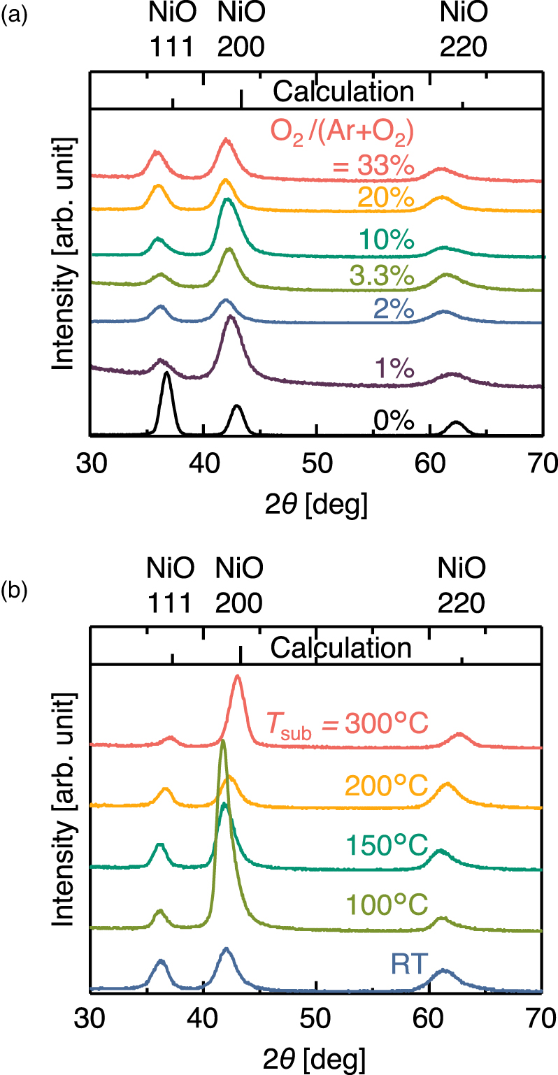 Formation of NiO films by reactive sputtering and application to BaSi2 ...