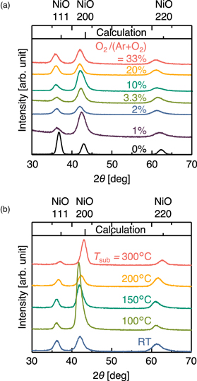 Formation of NiO films by reactive sputtering and application to BaSi2 ...