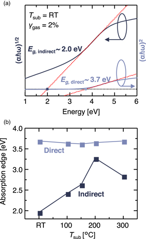 Formation of NiO films by reactive sputtering and application to BaSi2 ...
