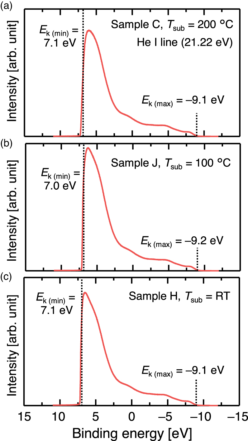 Formation of NiO films by reactive sputtering and application to BaSi2 ...