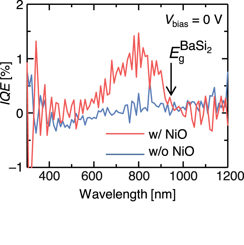 Formation of NiO films by reactive sputtering and application to BaSi2 ...