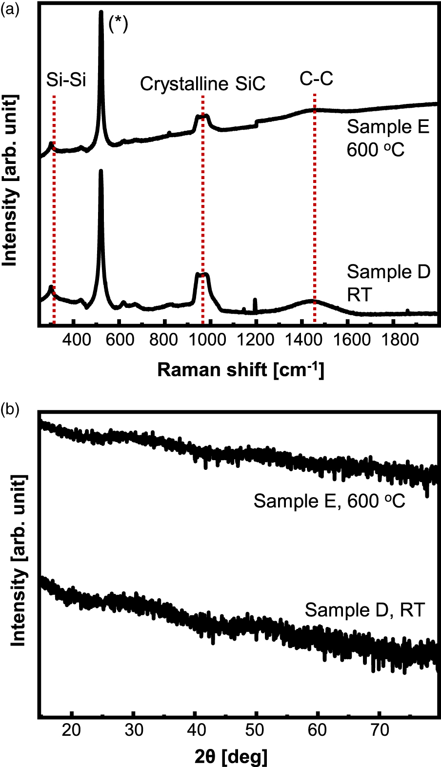 Structural design of BaSi2 solar cells with a-SiC electron-selective ...