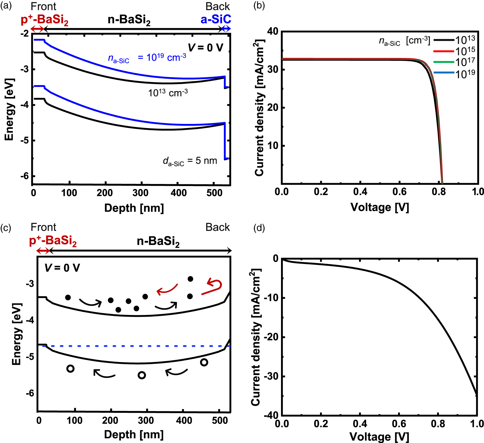 Structural design of BaSi2 solar cells with a-SiC electron-selective ...