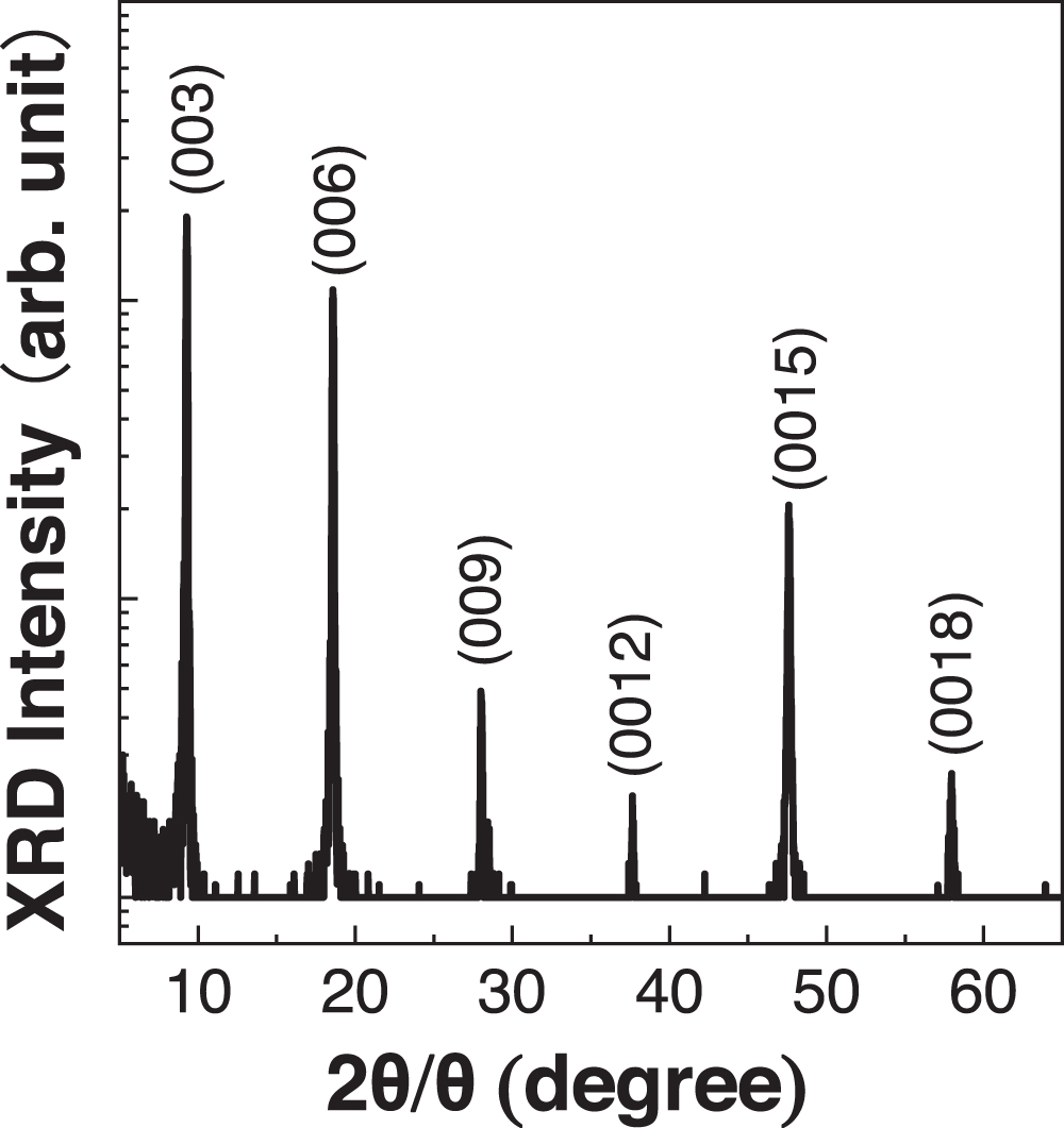 Investigation of Raman depolarization ratio in topological insulator ...
