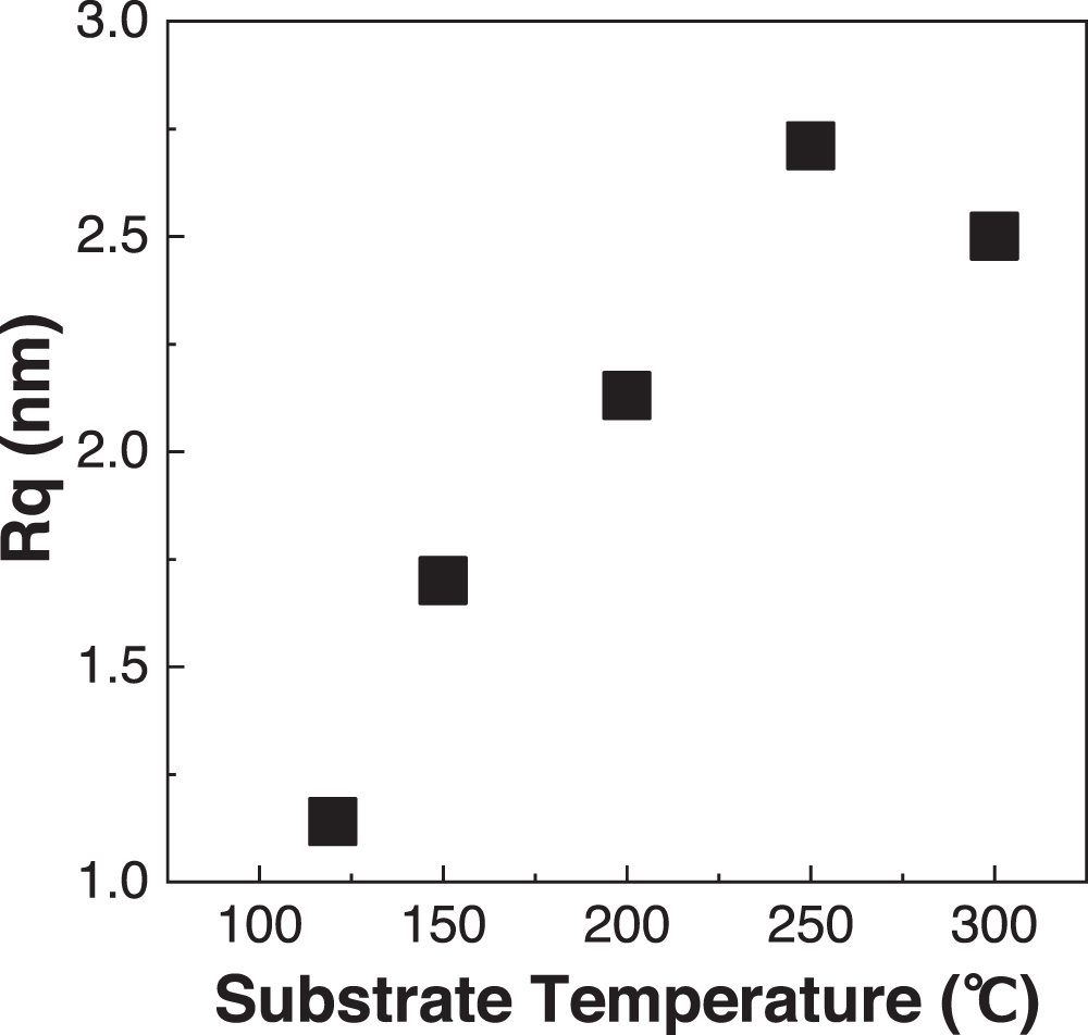 Investigation of Raman depolarization ratio in topological insulator ...