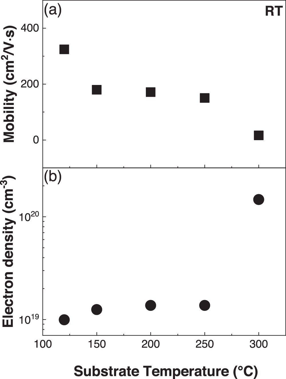Investigation of Raman depolarization ratio in topological insulator ...