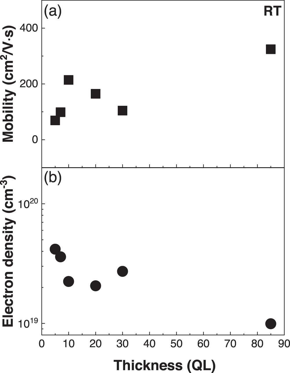 Investigation of Raman depolarization ratio in topological insulator ...