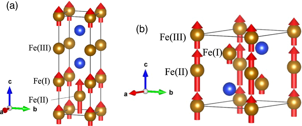 First-principles study of anomalous Hall effect and anomalous Nernst ...