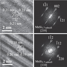 Synthesis of MnSi1.7 nanosheet bundles from CaSi2 crystal powders using ...