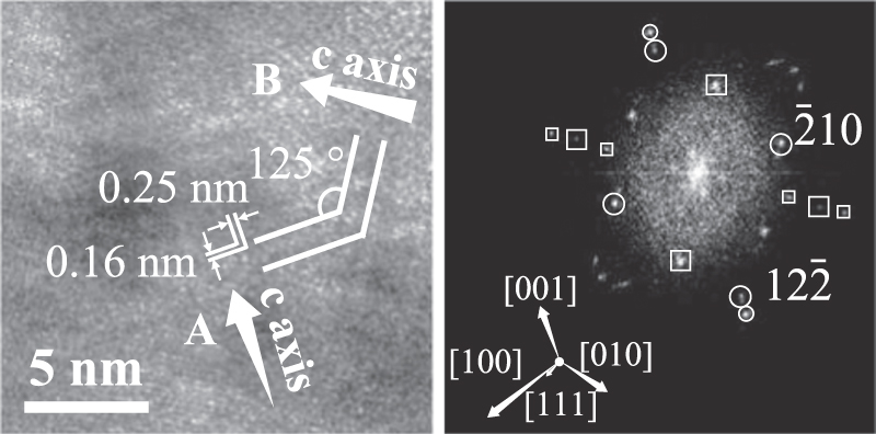 Synthesis of MnSi1.7 nanosheet bundles from CaSi2 crystal powders using ...