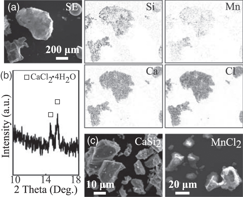 Synthesis of MnSi1.7 nanosheet bundles from CaSi2 crystal powders using ...