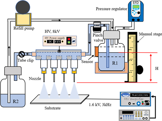 Continuous ink supply and circulation system for a multi-nozzle ...