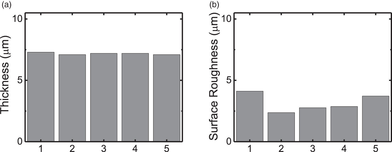 Fabrication of a magnetic thin-film actuator using roll-to-roll gravure ...