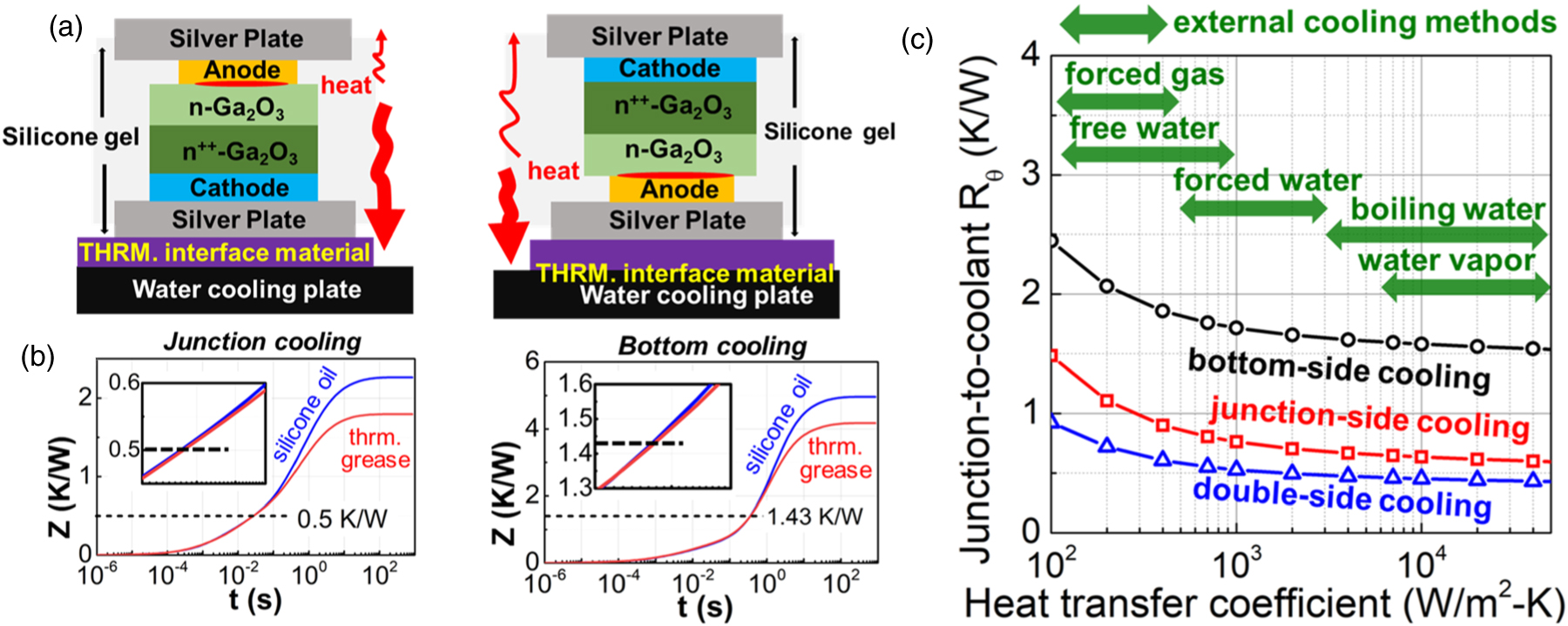 Recent progress of Ga2O3 power technology: large-area devices ...