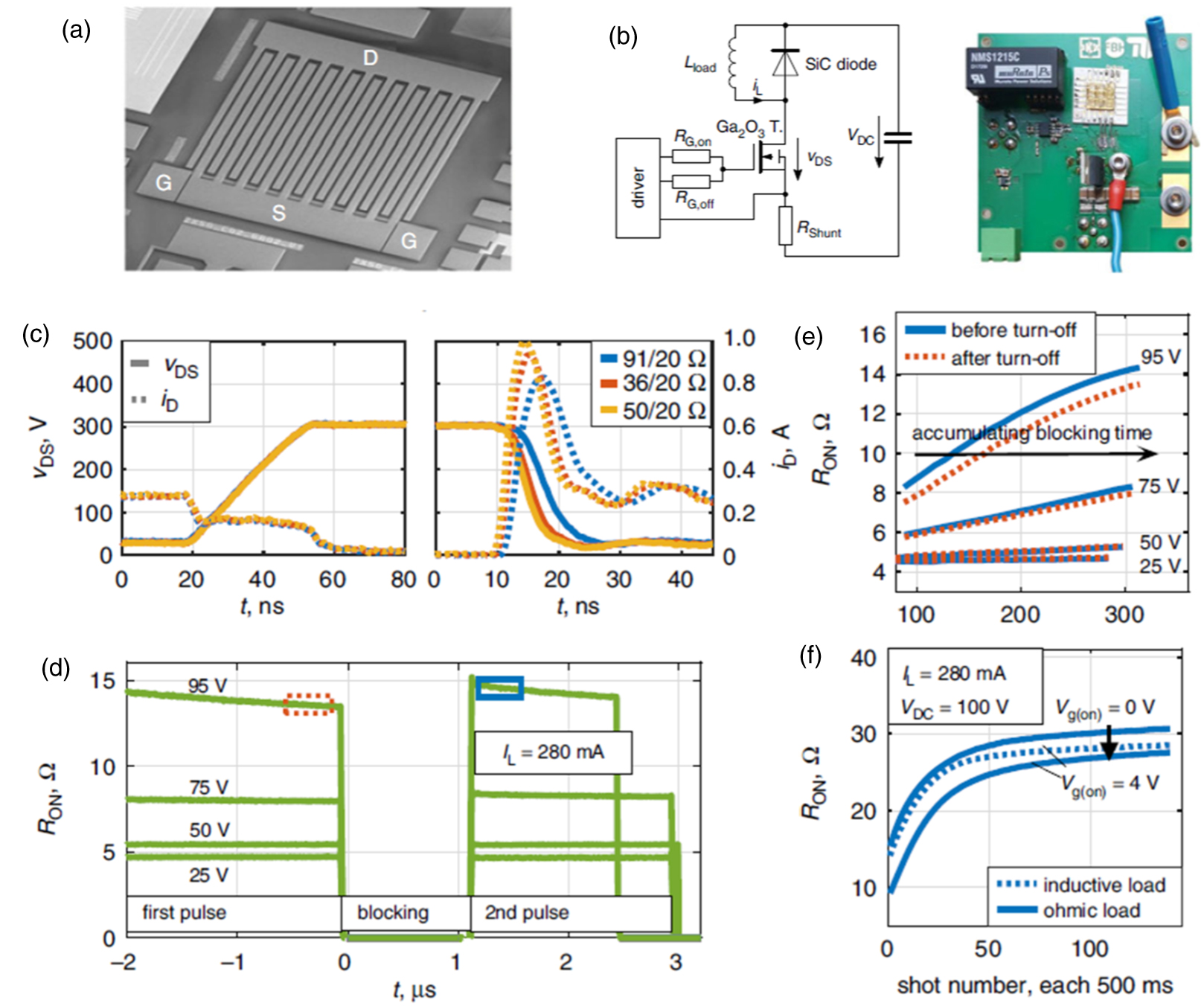 Recent progress of Ga2O3 power technology: large-area devices ...