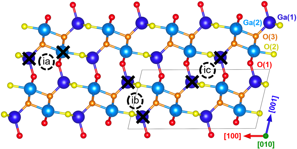Ga vacancies in β-Ga2O3: split or not? - IOPscience