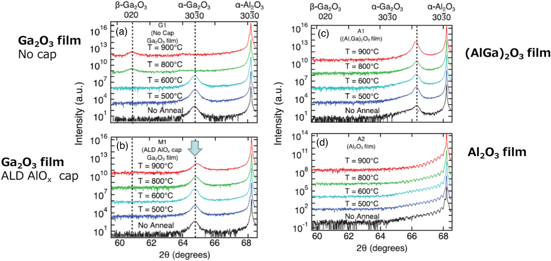 Progress in α-Ga2O3 for practical device applications - IOPscience