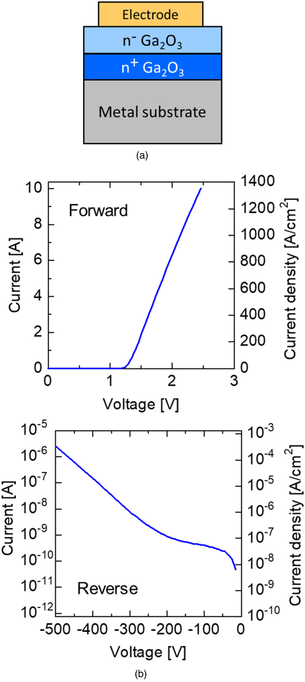 Progress in α-Ga2O3 for practical device applications - IOPscience