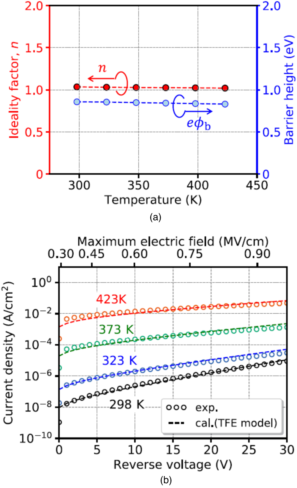 Progress in α-Ga2O3 for practical device applications - IOPscience