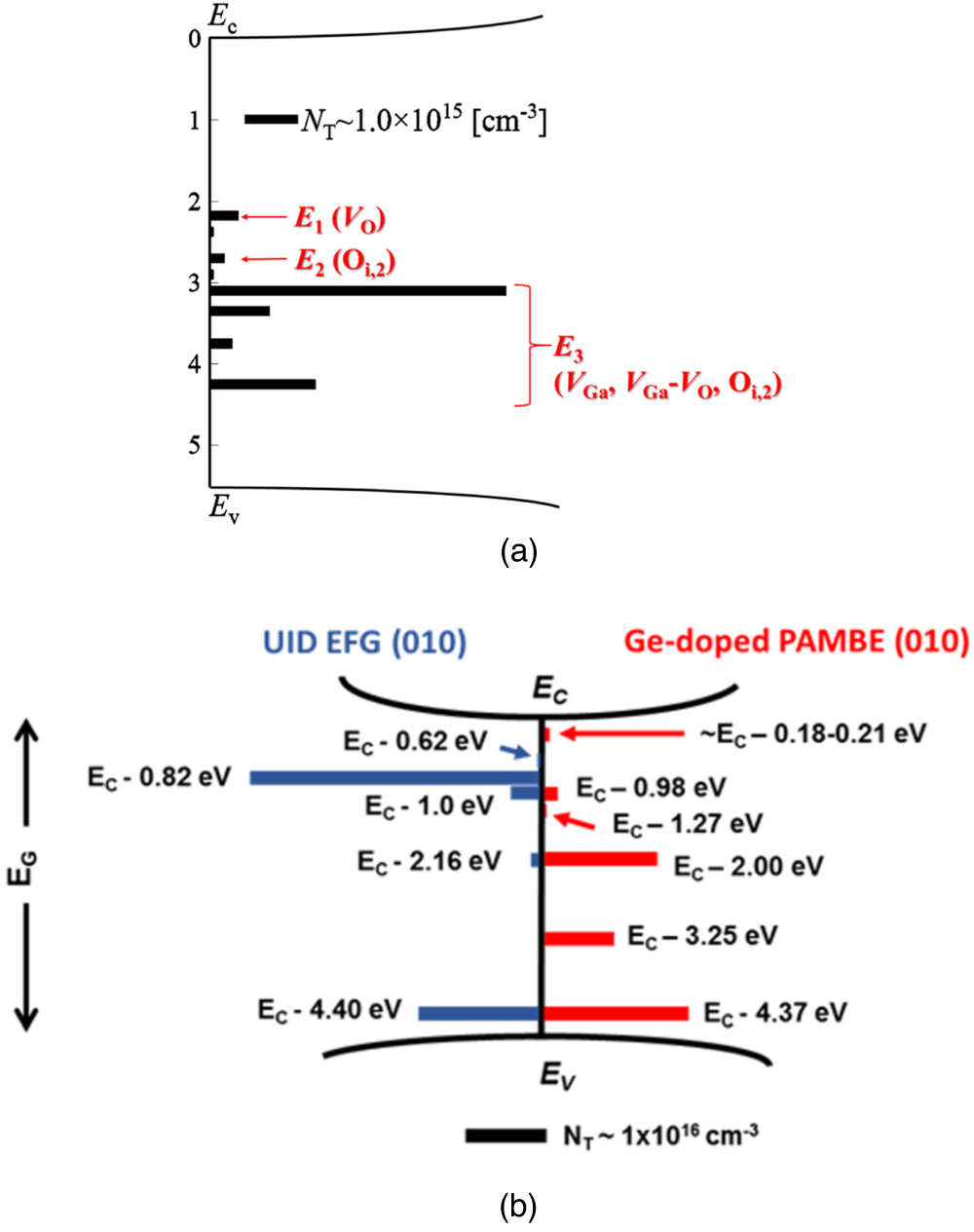 Progress in α-Ga2O3 for practical device applications - IOPscience