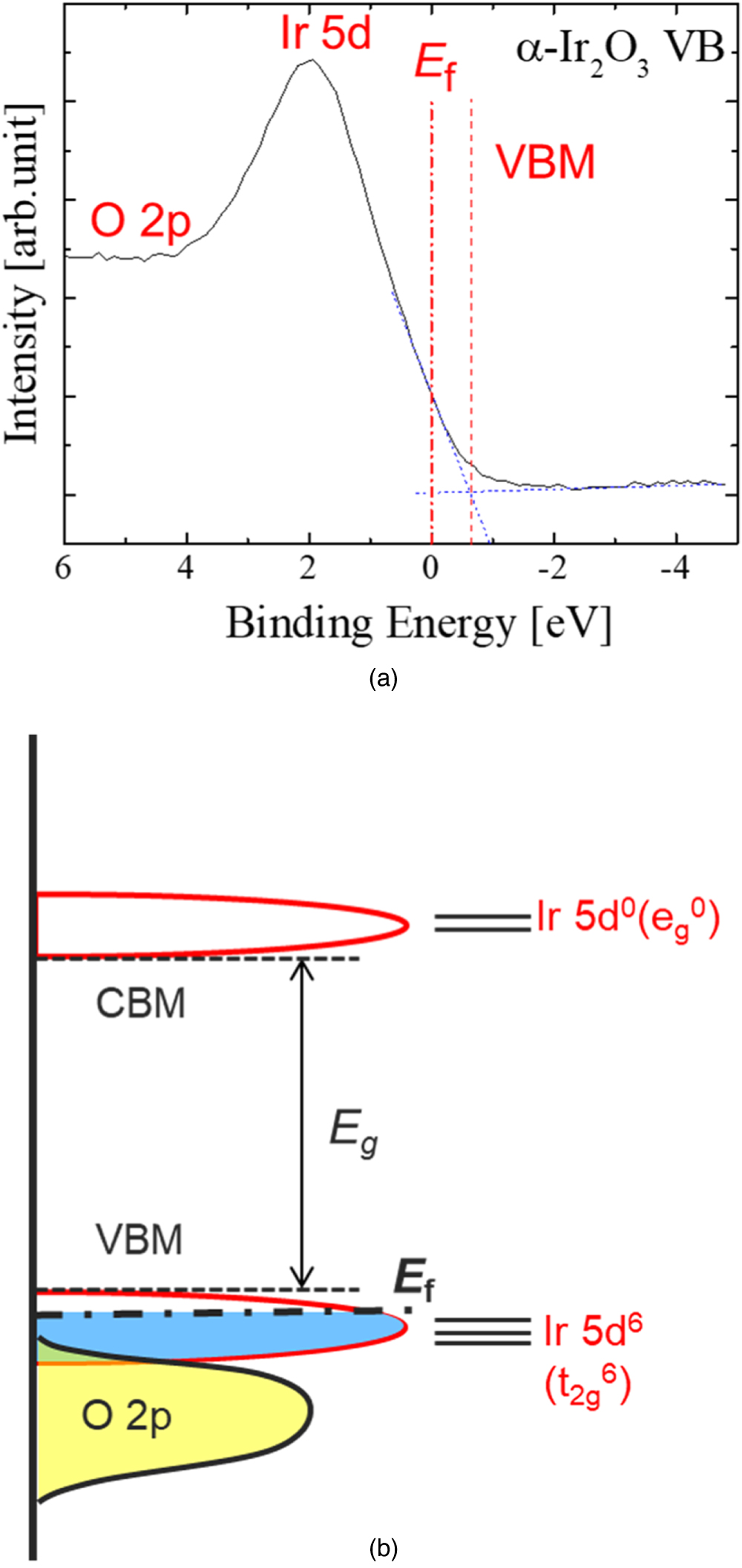 Progress in α-Ga2O3 for practical device applications - IOPscience