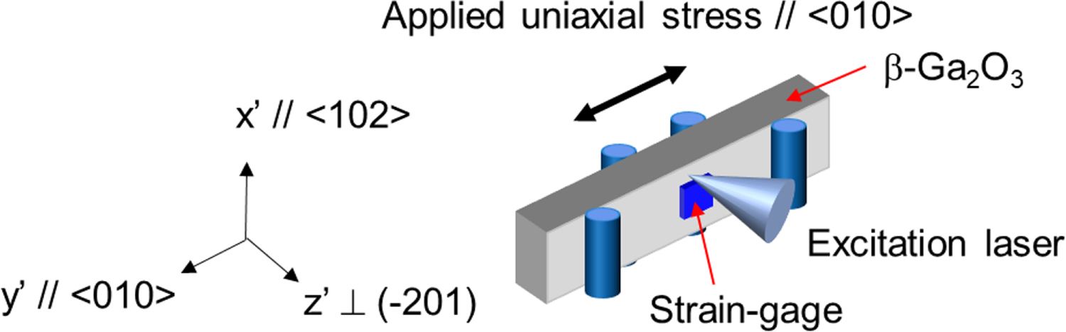 Thermal stress analysis in die-attached β-Ga2O3 using Raman ...