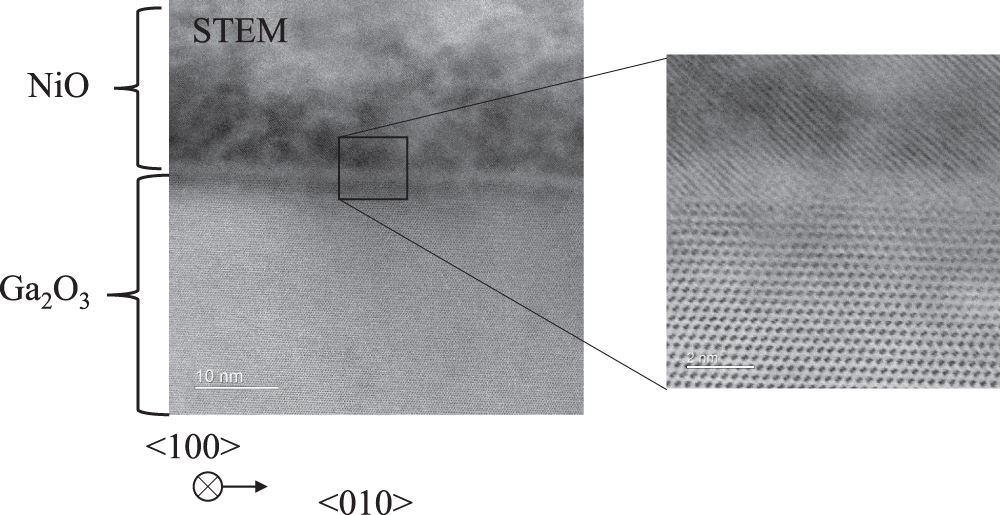 Large critical field of Li-doped NiO investigated by p+-NiO/n+-Ga2O3 ...