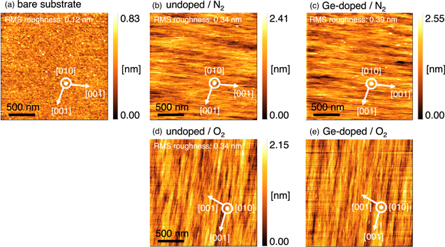 Homoepitaxial growth of Ge doped β-gallium oxide thin films by mist ...