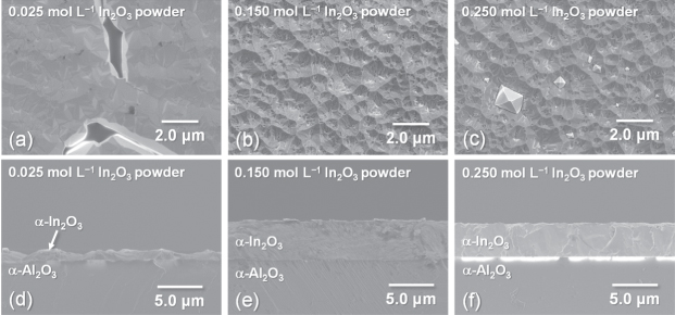 Growth of α-In2O3 films with different concentrations of In2O3 powder ...